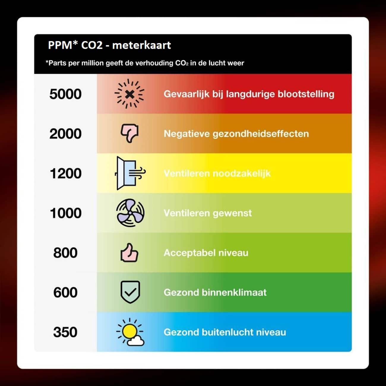 Het belang van goede luchtkwaliteit op kantoor en in andere ruimtes